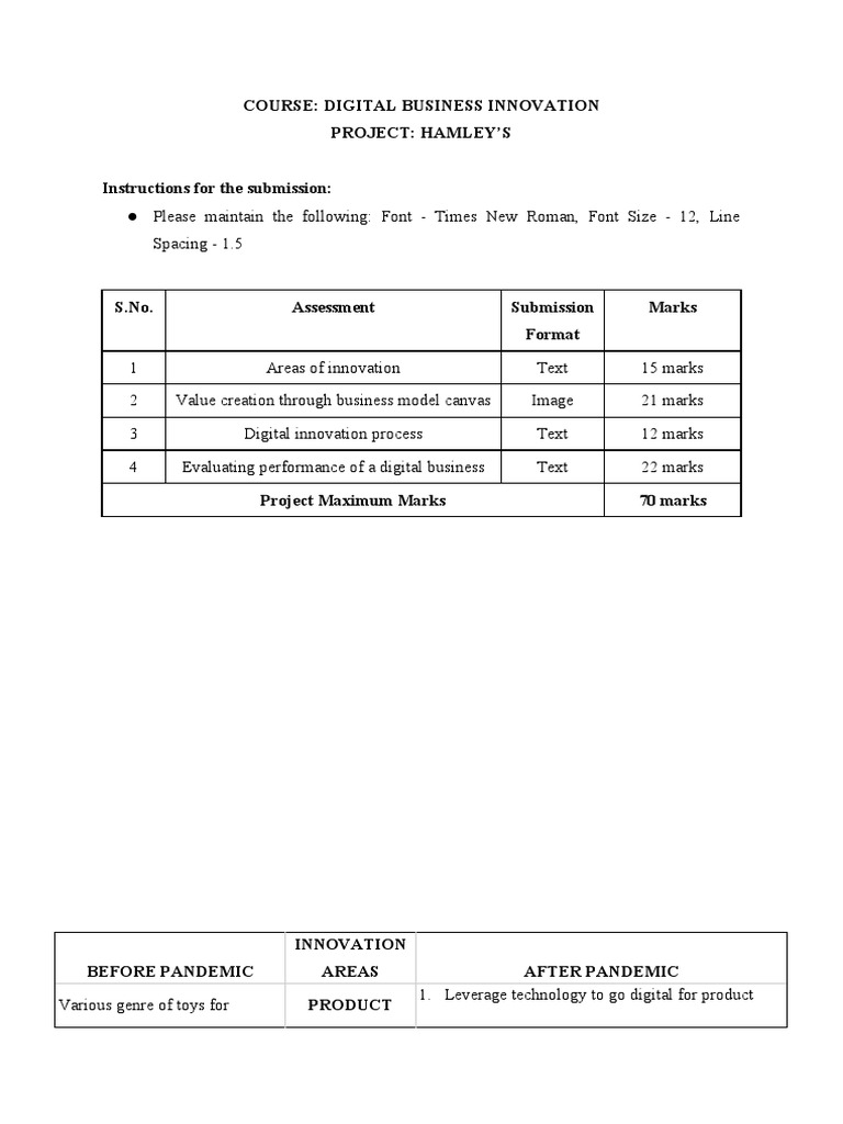 Digital Business Innovation | PDF | Customer Experience | Retail