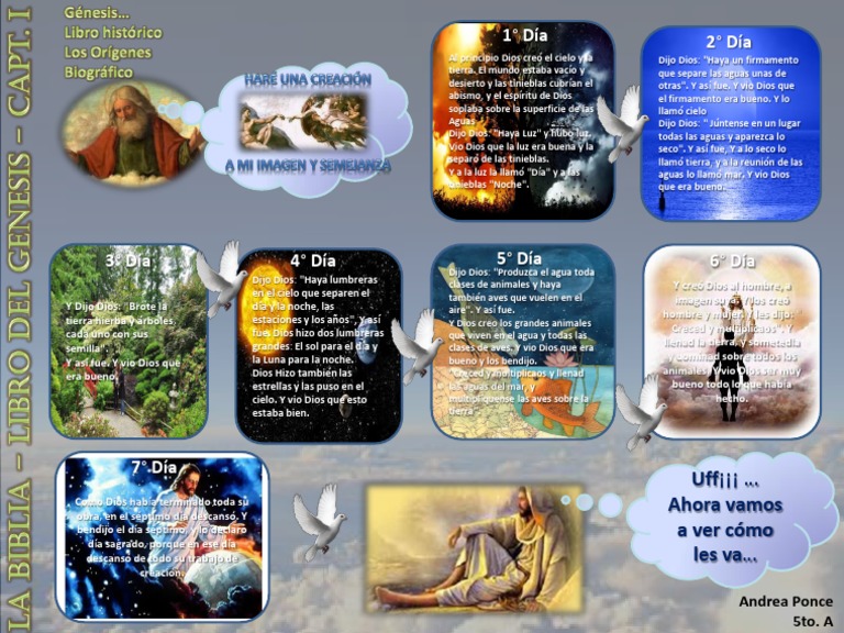 Infografia El Genesis | PDF | Religión y creencia | Science