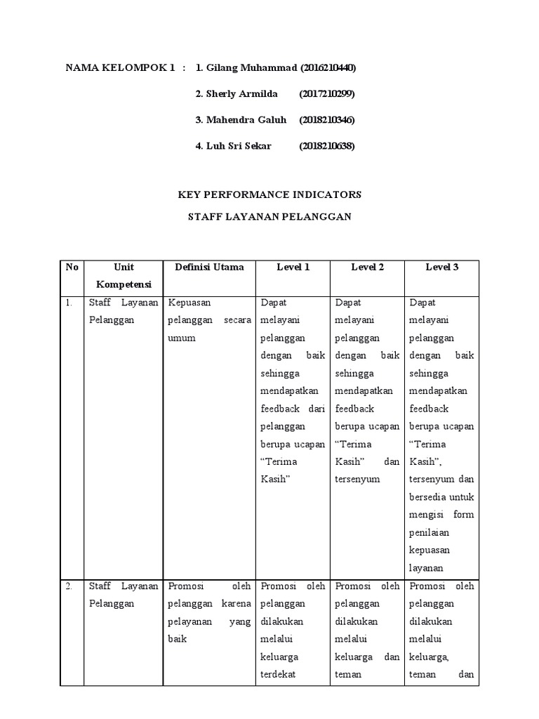Kpi - Kel 1 - Kelas Aa 1 | PDF