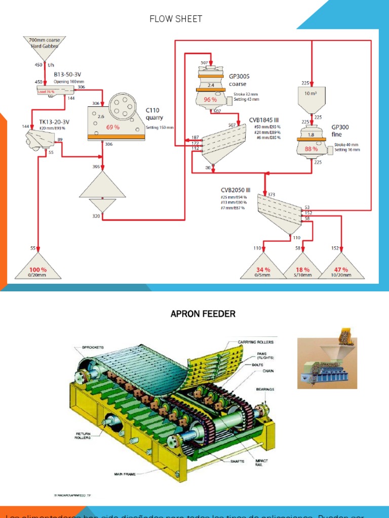 S.7 Flow Sheet | PDF