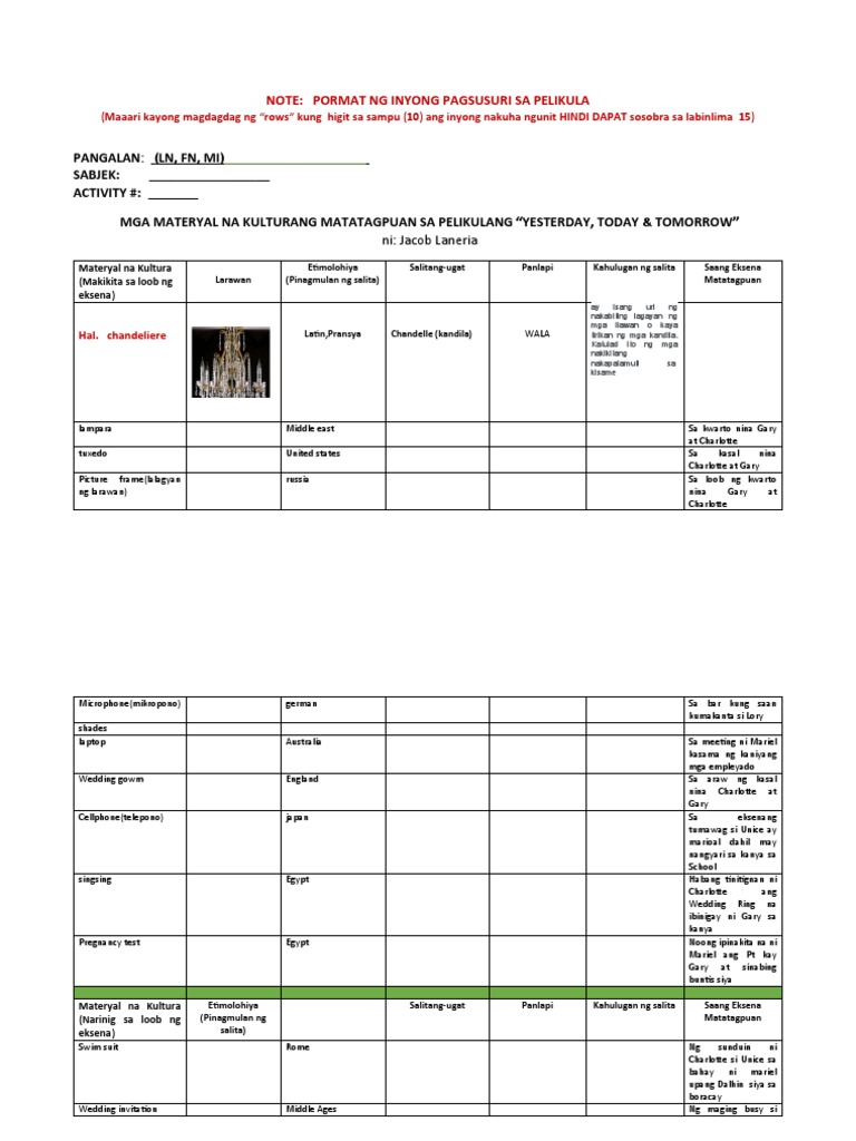 Yesterday, Today, Tomorrow | PDF