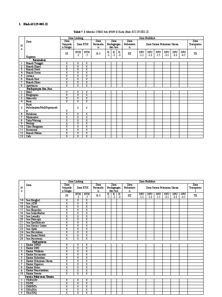 Draft Matriks ITBX Blok | PDF