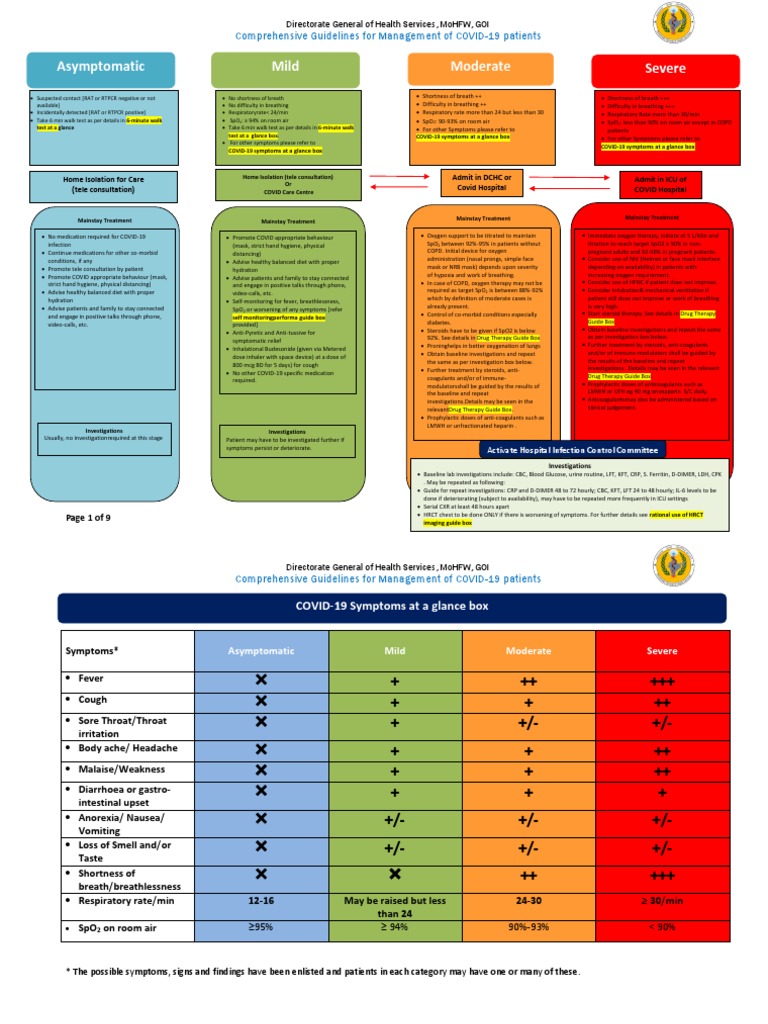 Asymptomatic Severe Moderate Mild: Comprehensive Guidelines For ...