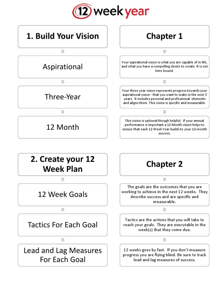 Road Map | PDF | Business | Science