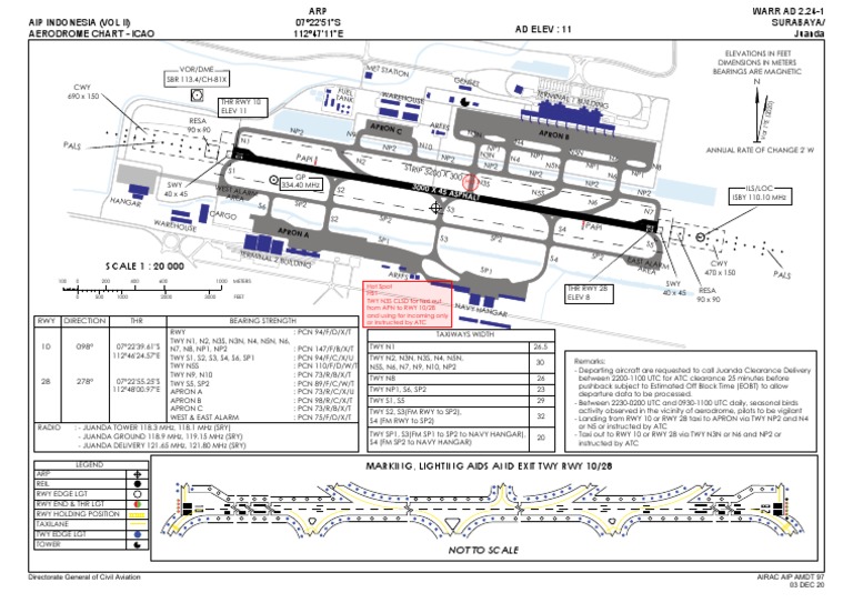 SCALE 1: 20 000: Aerodrome Chart - Icao | PDF | Radio | Aviation Safety