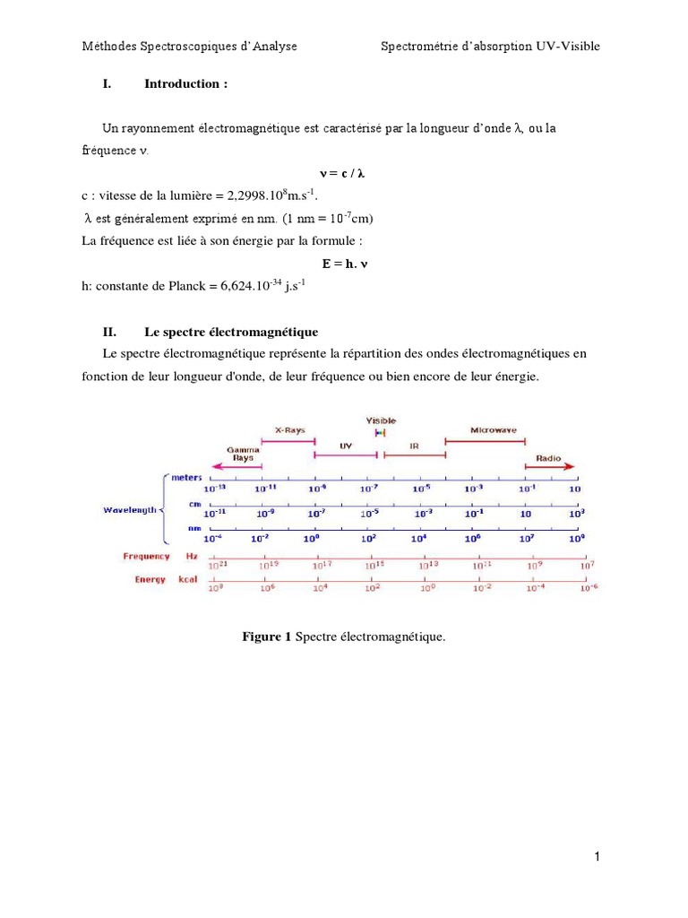 Spectrométrie UV-Visible : Principes et Applications | PDF | L ...