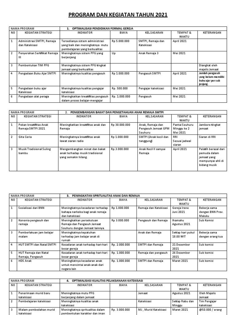 PROGRAM ANAK REMAJA PENGASUH Tahun 2021 | PDF