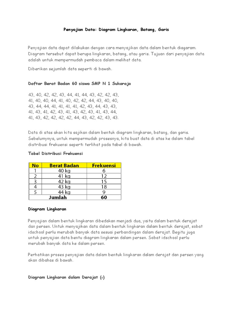 Materi Penyajian Data Kelas 7 | PDF