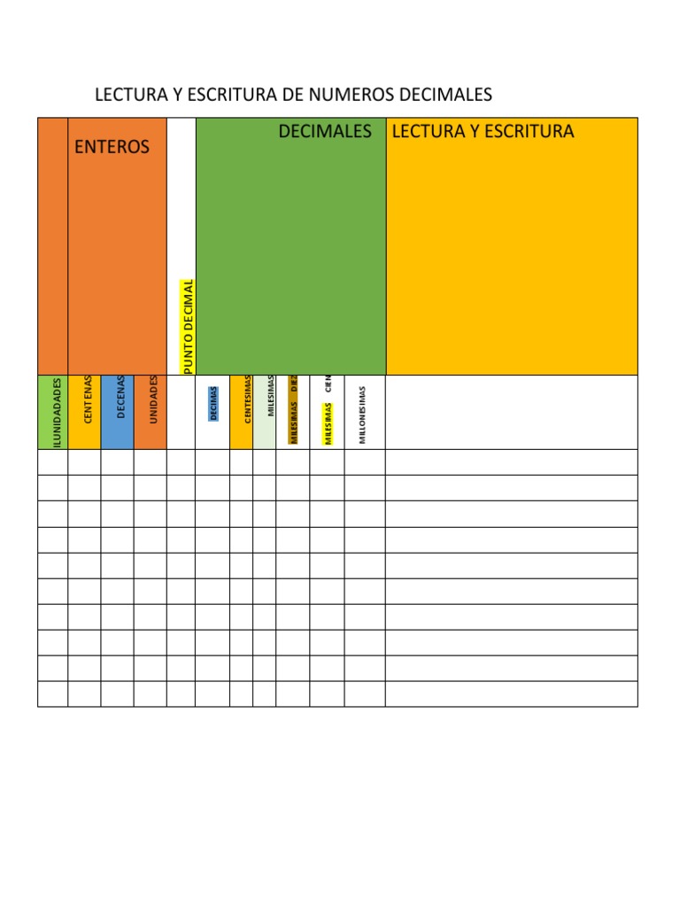 Lectura y Escritura de Decimales | PDF