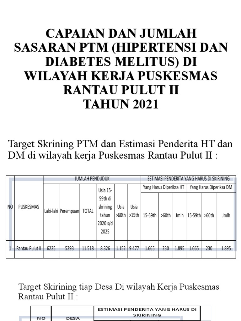 Sasaran Dan Capaian PTM | PDF