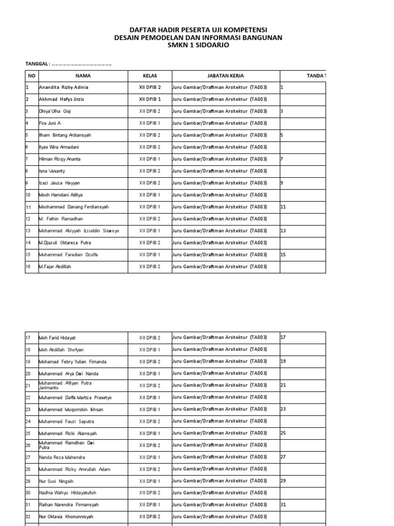 Daftar Hadir UKK DPIB 2021 | PDF