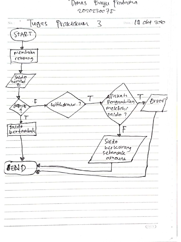 Flowchart Transaksi Bank | PDF