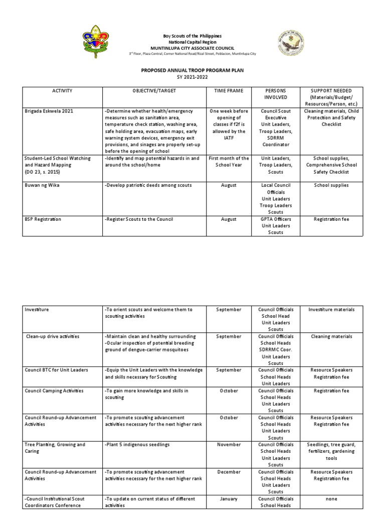 Proposed Annual Troop Program Plan | PDF | Scouting | Economy And The ...