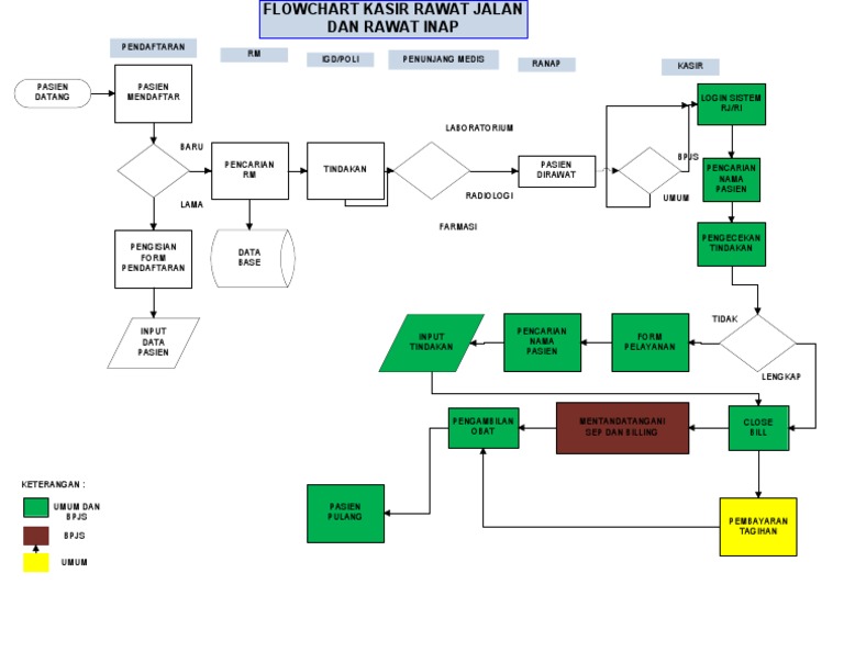 Flowchart Kasir | PDF
