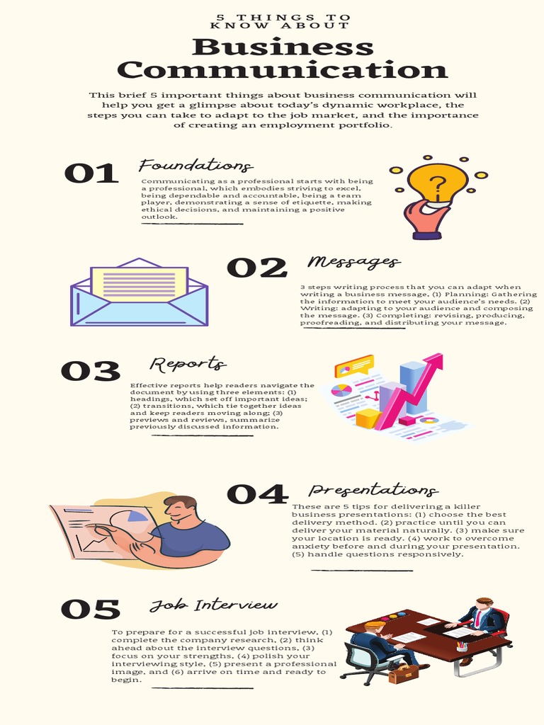 Business Communication Infographic | PDF | Job Interview | Communication