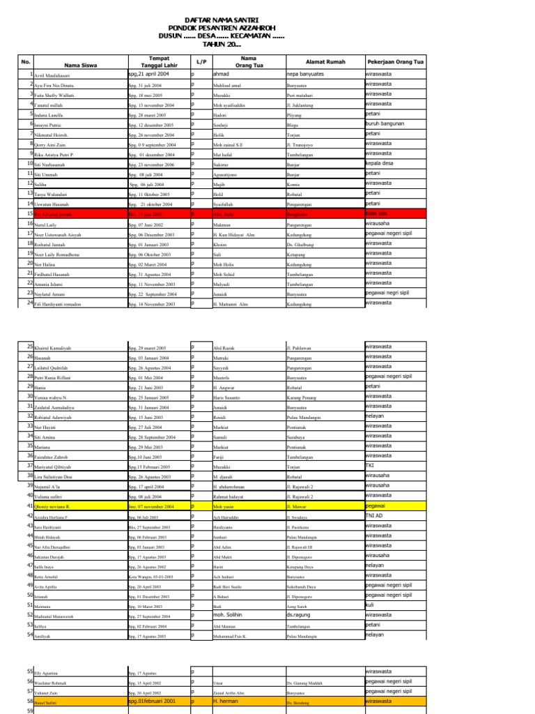Data Santri Dan Ustadz-Ustadzah Terbaru Fixs | PDF