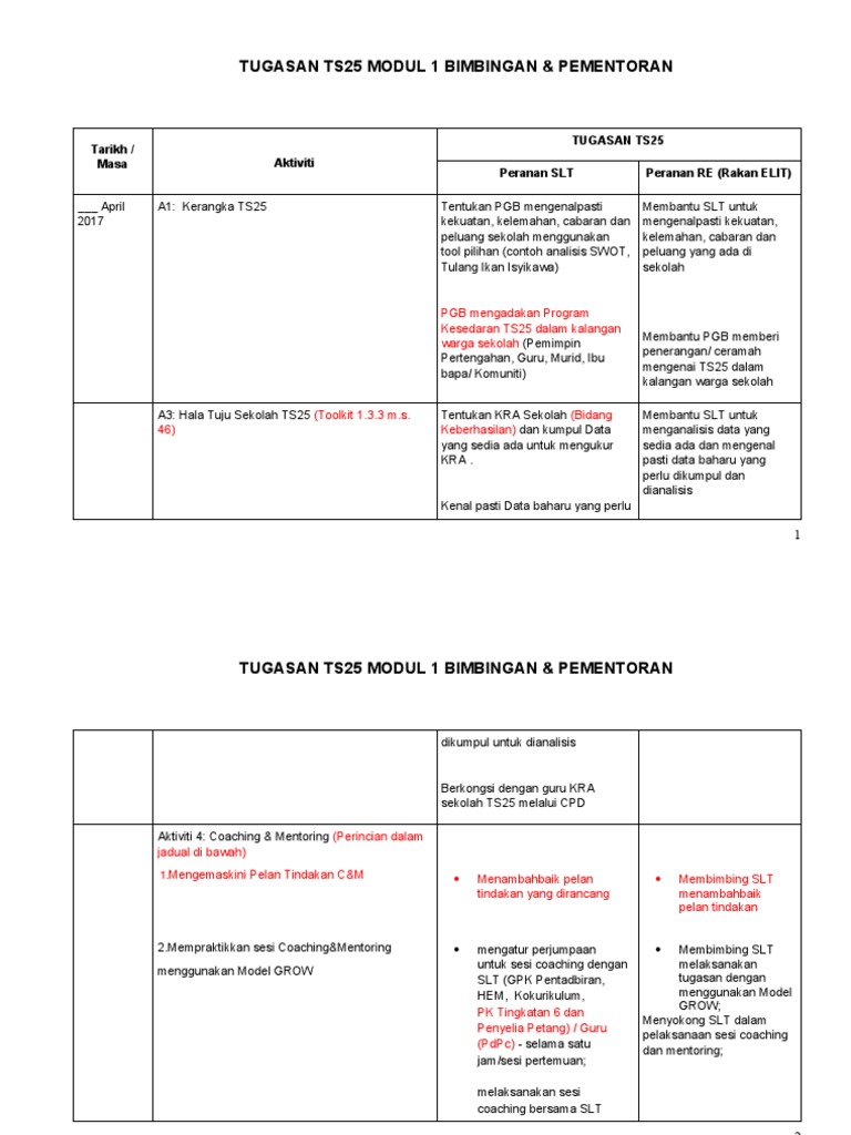 1 - Tugasan TS 25 - 1 - Arahan | PDF
