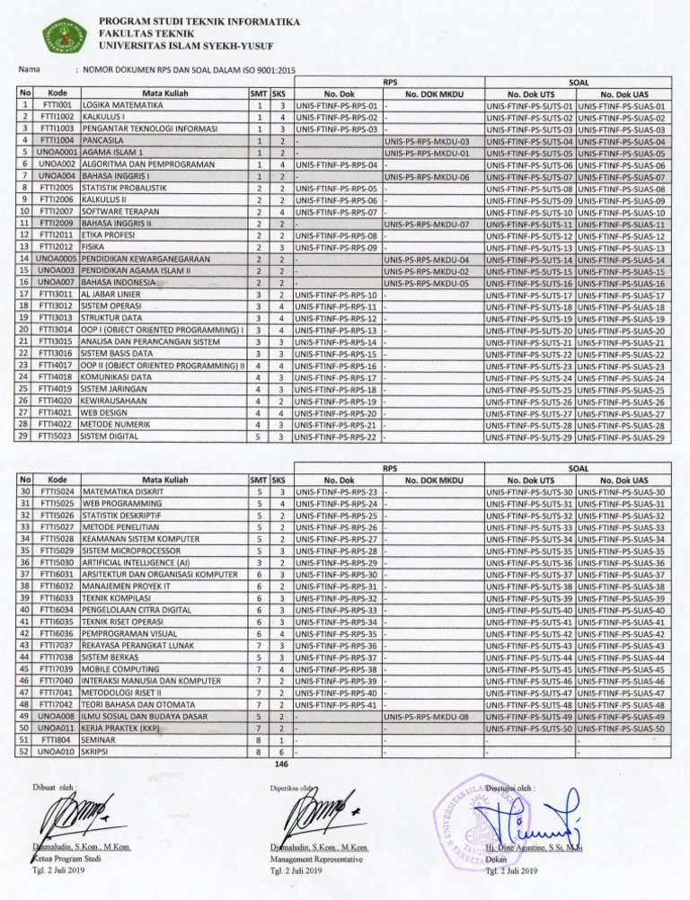 Nomor Dokumen RPS Dan Soal ISO 9001-2015 | PDF