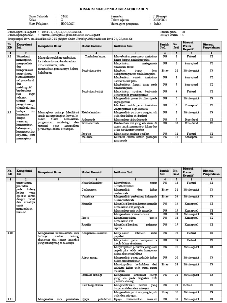 Kisi-Kisi PAT Biologi Kelas X | PDF