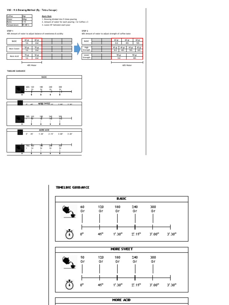V60 - 4.6 Brewing Method (By Tetsu Kasuya) | PDF | Drink | Coffee