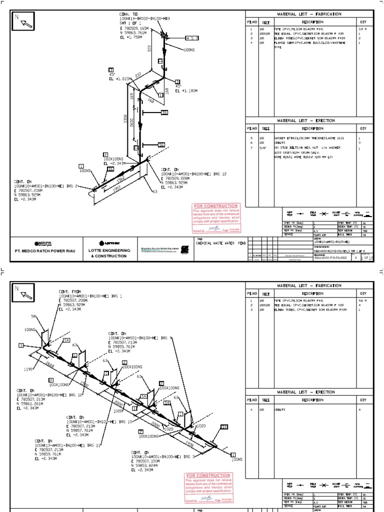 Lotte Engineering Pt. Medco Ratch Power Riau & Construction: B S W S | PDF
