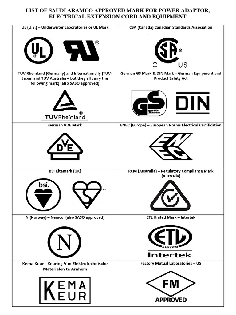 List of Saudi Aramco Approved Mark For Power Adaptor | PDF