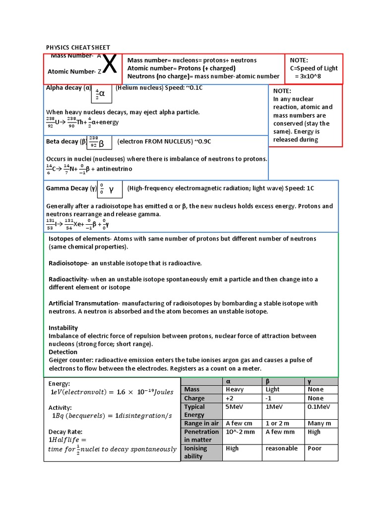Physics Cheat Sheet | PDF | Radioactive Decay | Neutron