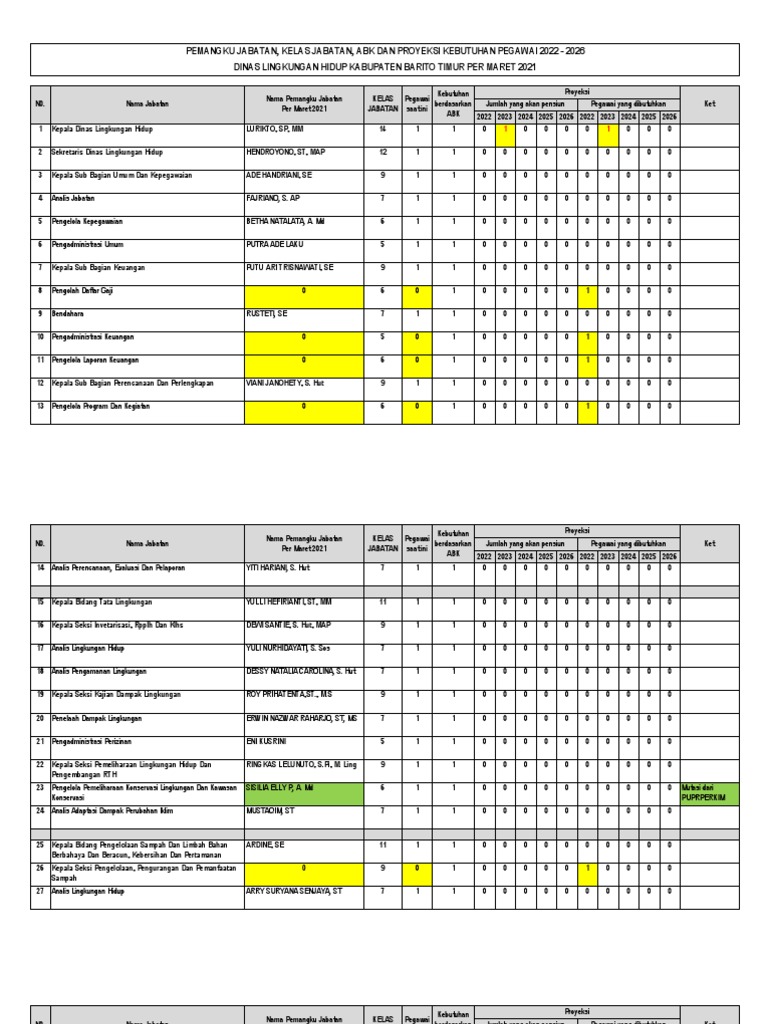 DLH Form Isian Proyeksi 2026 Bartim 2021 | PDF