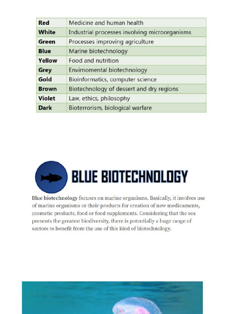 Colors of Biotechnology | PDF