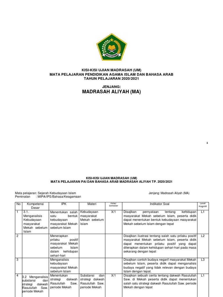 Kisi-Kisi UM SKI MA 2021 | PDF