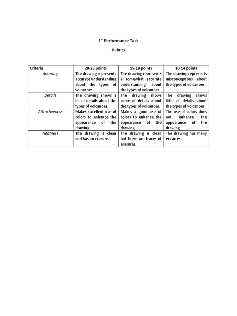 Rubrics in 1st Performance Task | PDF | Art