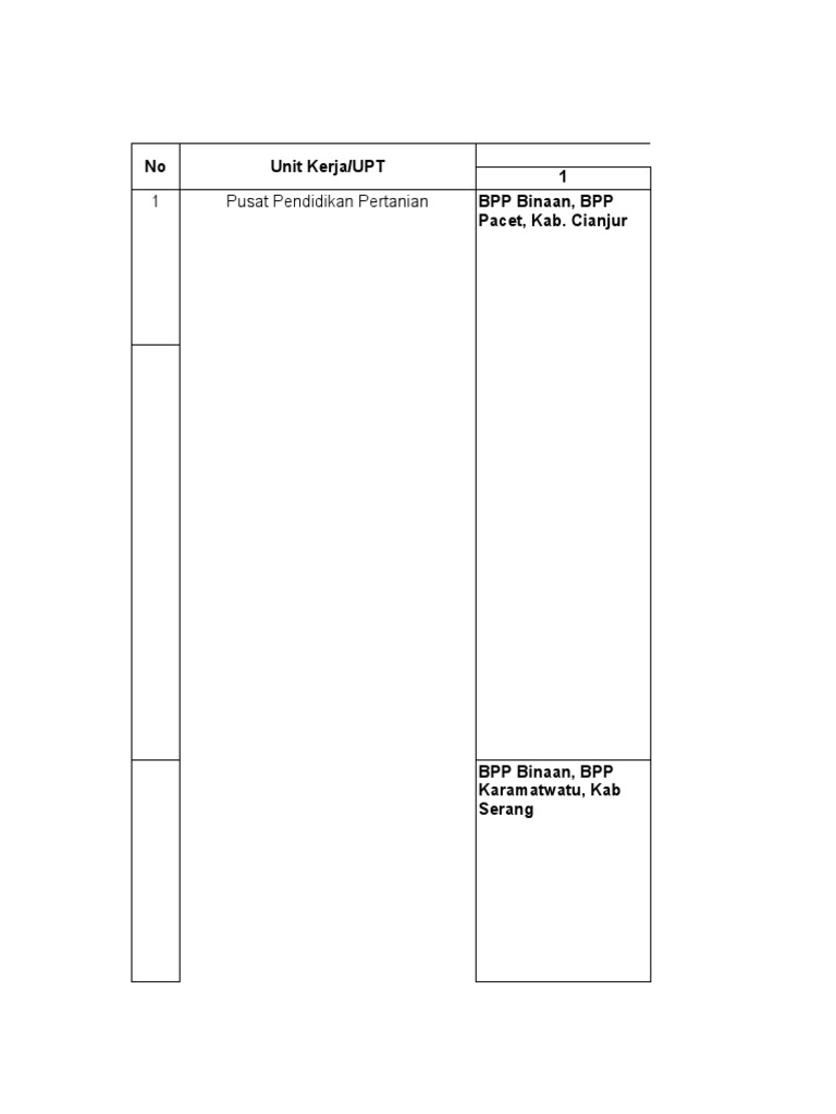 Contoh Format Laporan Harian | PDF