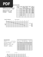 Cube Test Register | PDF | Civil Engineering | Building Technology