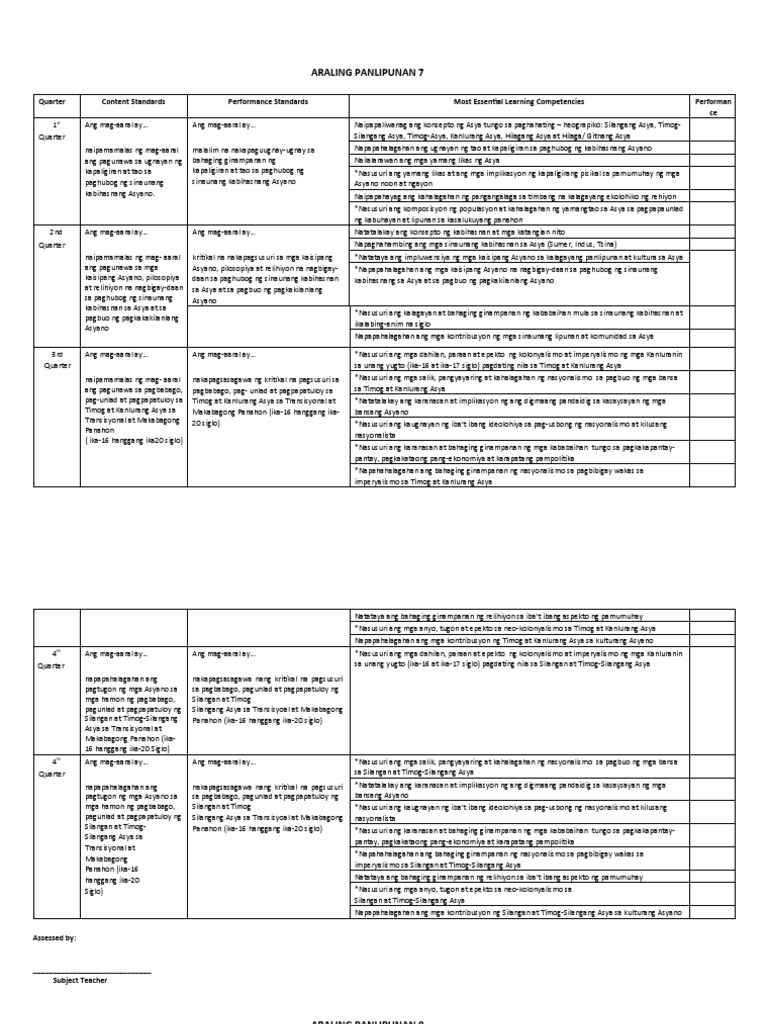 Subject Reports On Student Performance of Curriculum Map Standards and ...