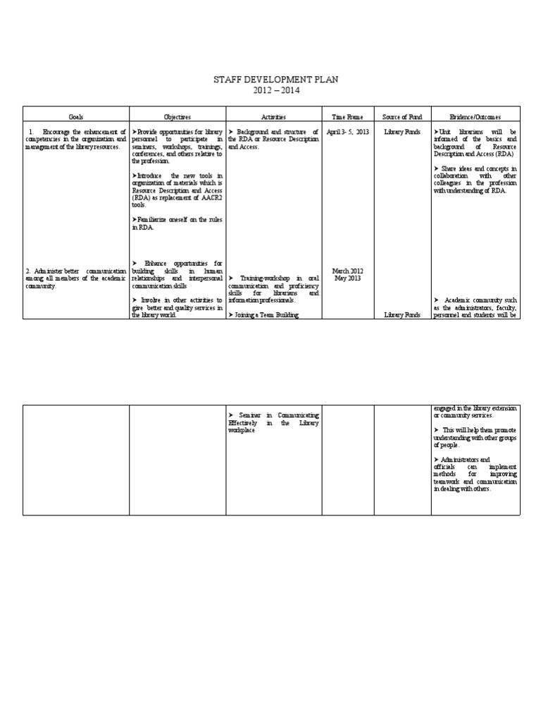 Staff Development Plan 2012 - 2014 | PDF | Librarian | Libraries