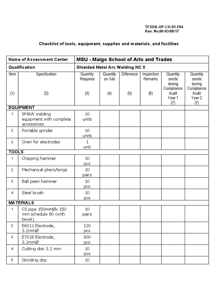 SMAW NC II Tools and Equipment Checklist | PDF | Welding | Construction