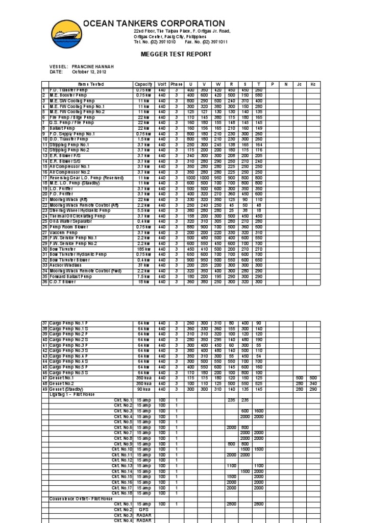 Megger Test Sample | PDF | Energy Technology | Manufactured Goods