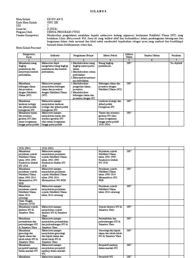 Silabus Ke-NU-an II | PDF