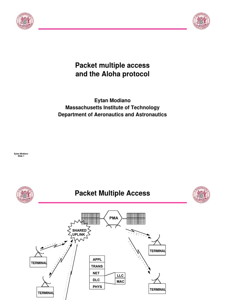 Slotted Aloah | PDF | Channel Access Method | Internet Protocols