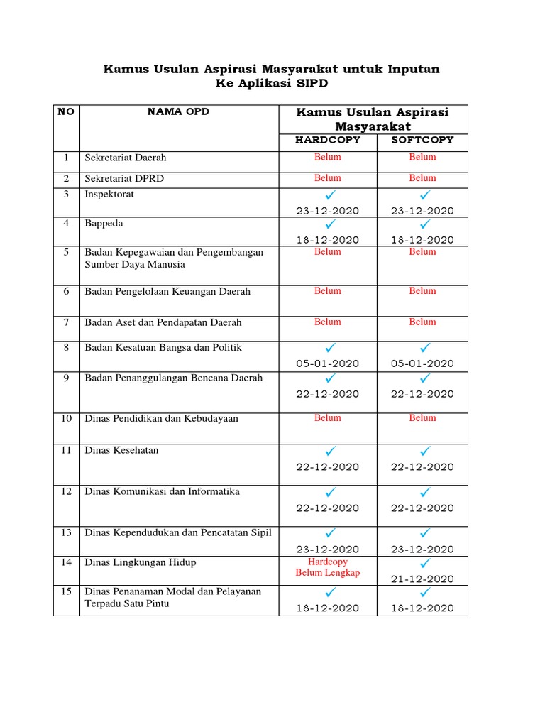 Kamus Usulan Aspirasi Masyarakat SIPD | PDF