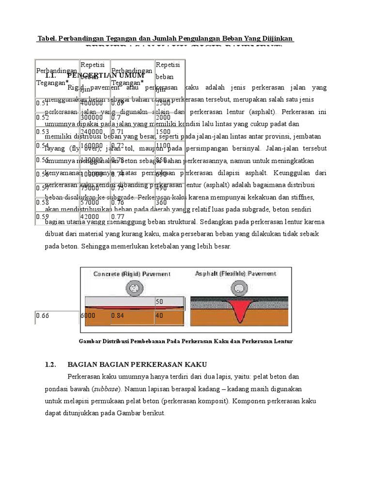 Perkerasan Kaku Rigid Pavement 1 | PDF