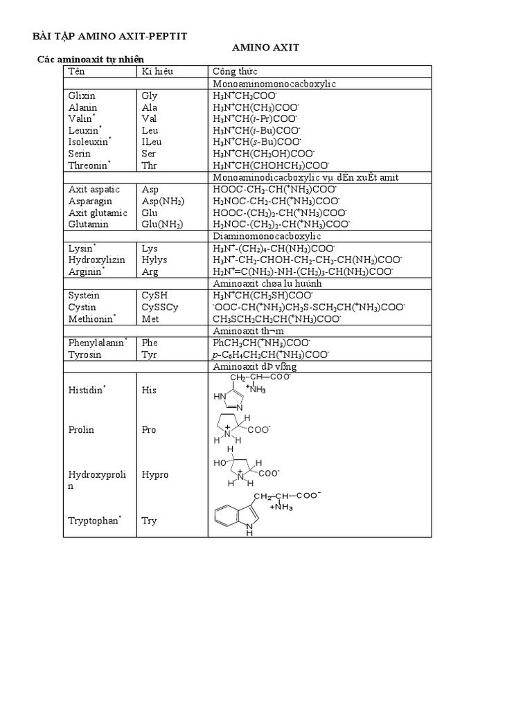 BÀI TẬP AMINO AXIT PEPTIT HS | PDF