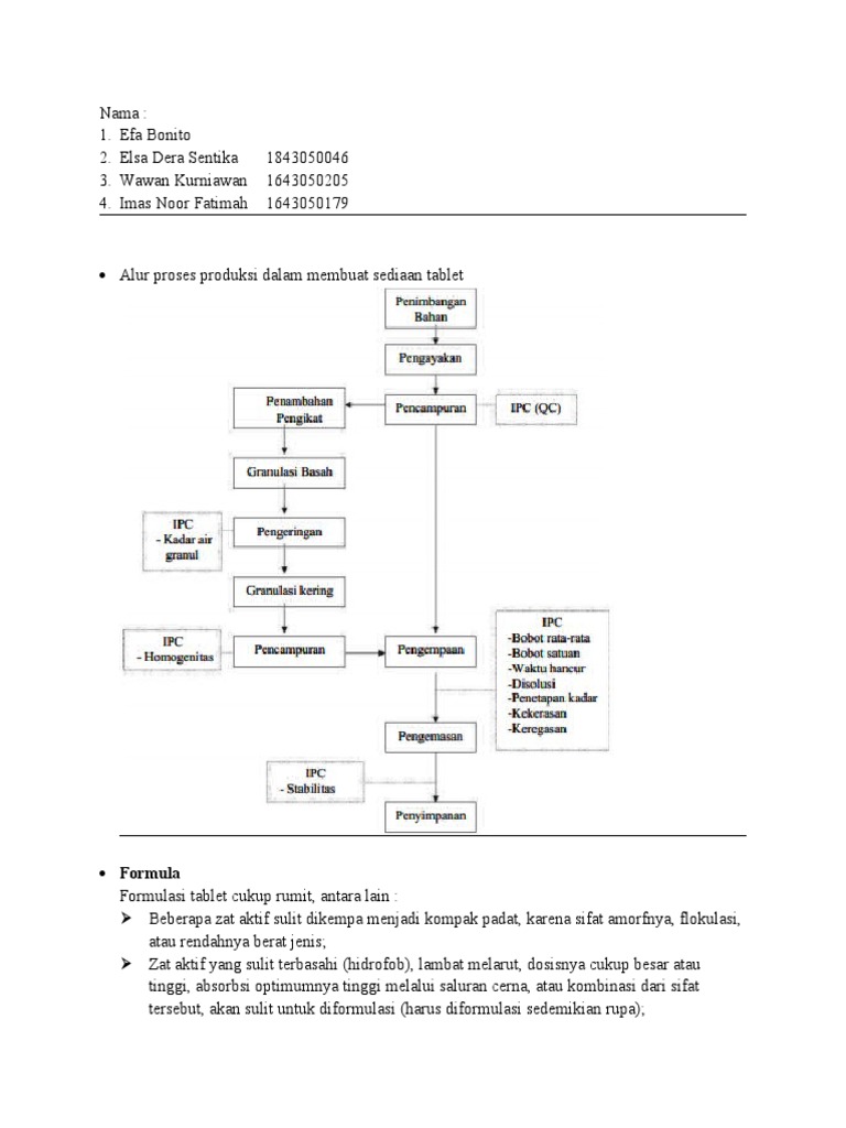 Produksi Sediaan Tablet Eca Dera | PDF