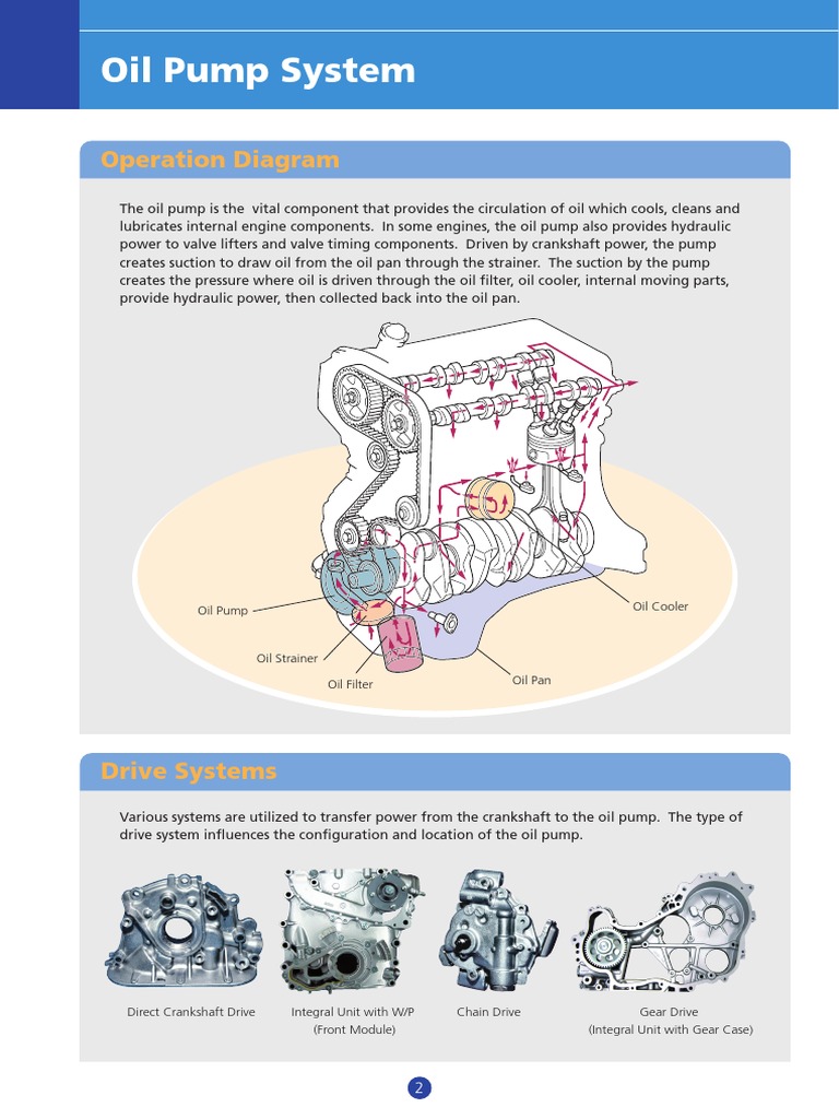 Oil Pump System Operation Diagram | PDF | Pump | Valve