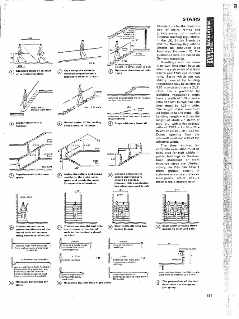 Industrial Stairs-Ramps Standards | PDF