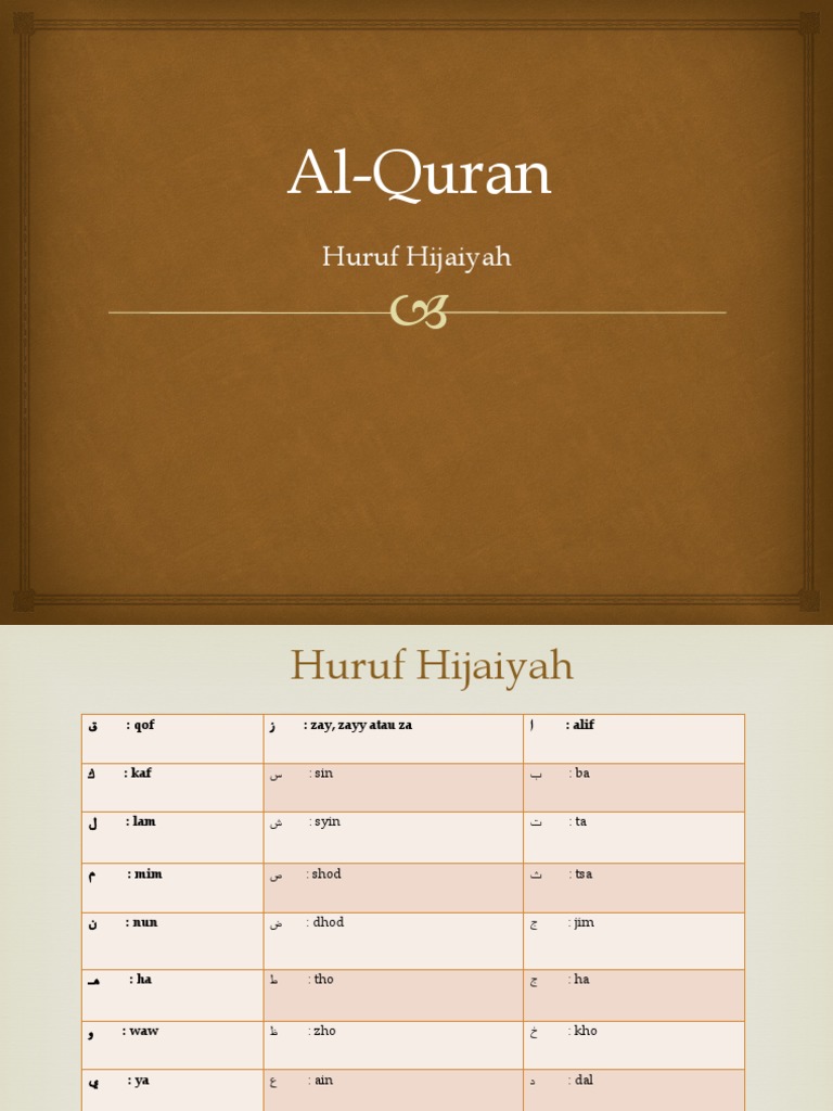 Al-Quran PPT Kls 1 SD | PDF