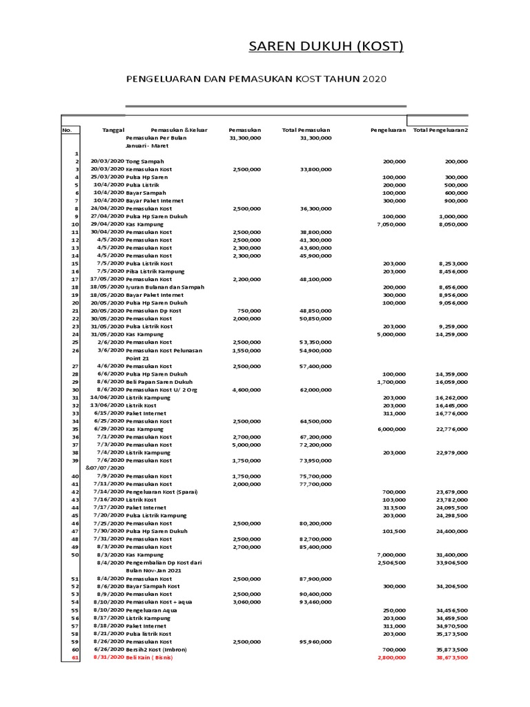 Pemasukan Dan Pengeluaran Kos 1 | PDF
