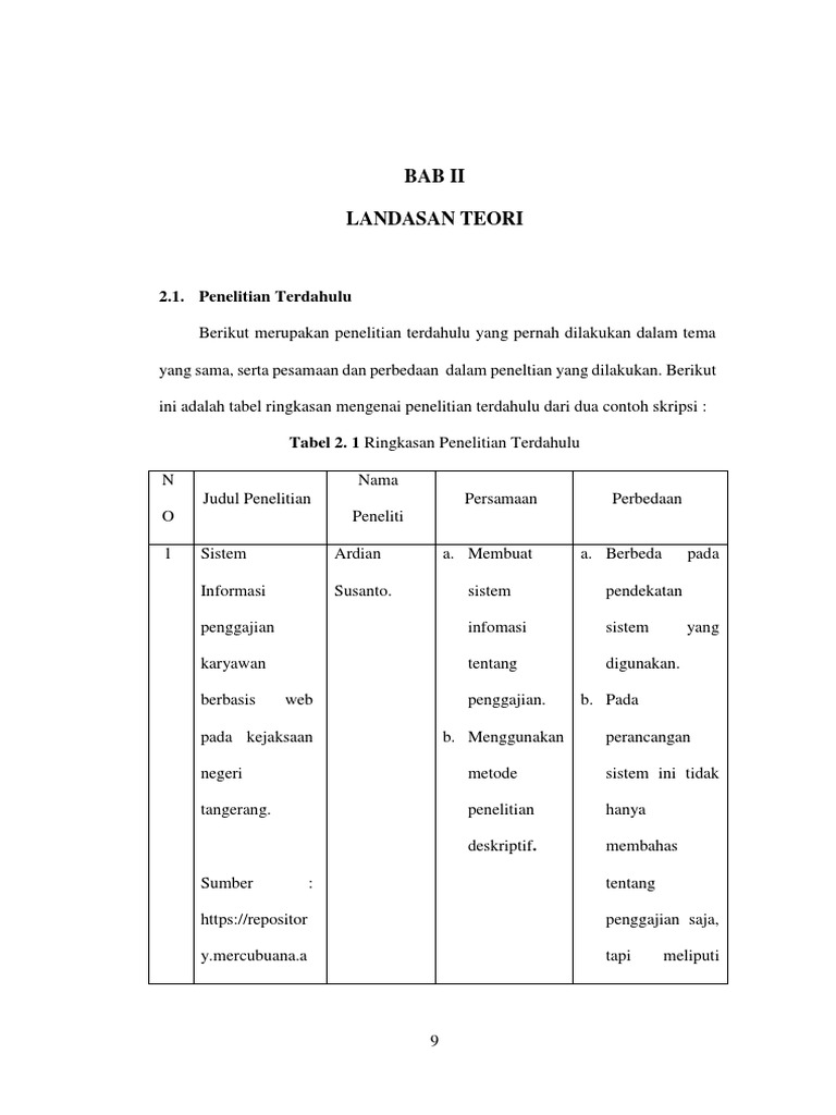 UNIKOM - Faizal Aldi Renaldi - BAB II | PDF