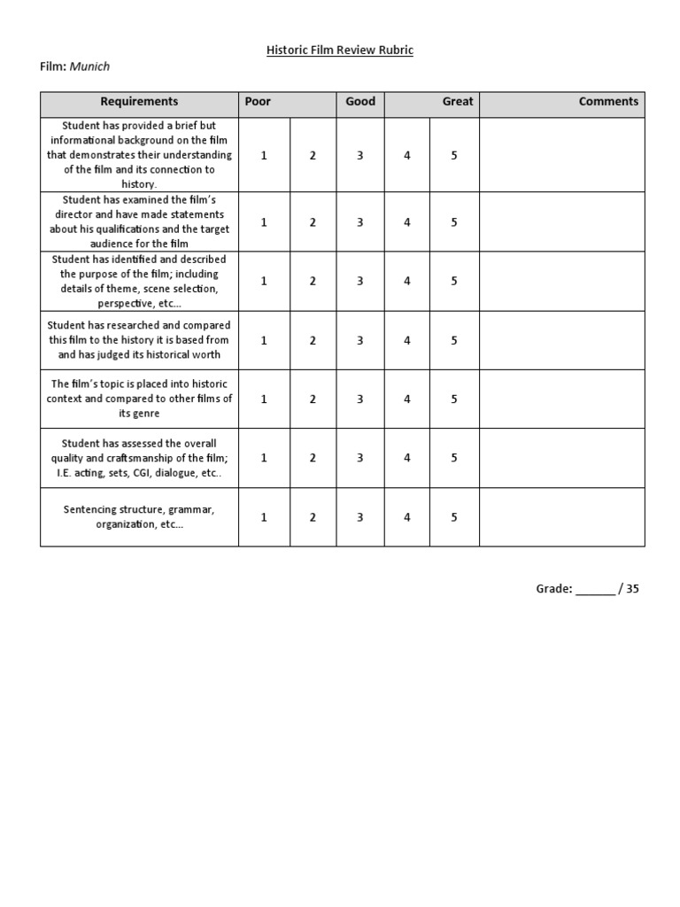 Historic Film Review Rubric | PDF