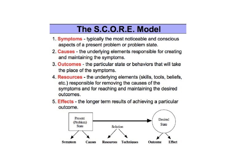 Modelo SCORE | PDF